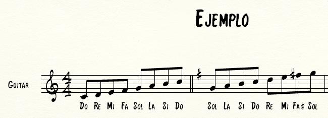 Aplicando el Círculo de Quintas en la Guitarra - Angel's Guitar